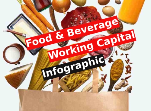 Infographic on Food & Beverage Industry | Calculum